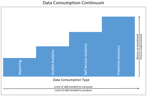 Visualizing the Data Consumption Continuum - Qlik Dork