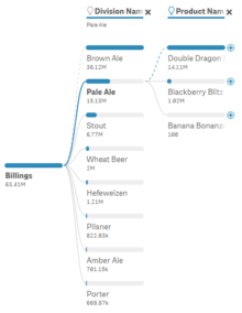 Visualizing Dimensional Relationships - Qlik Dork