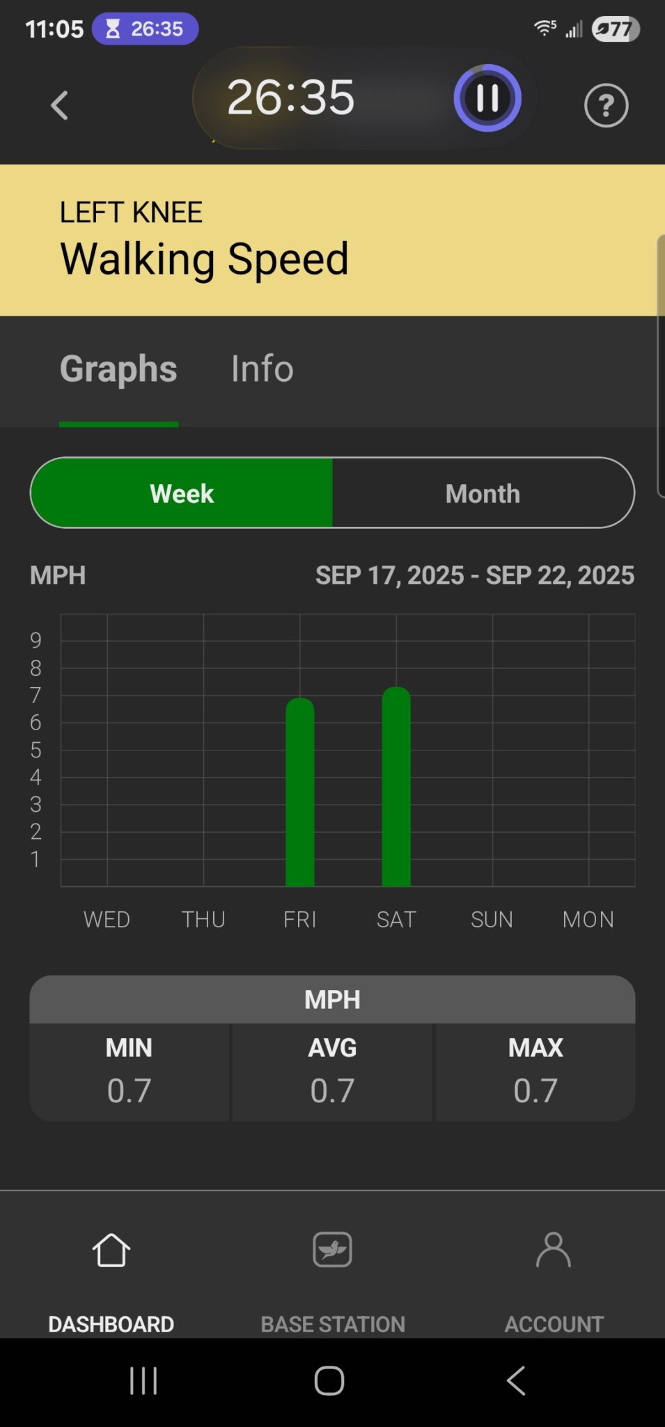 WalkingSpeed - Qlik Dork